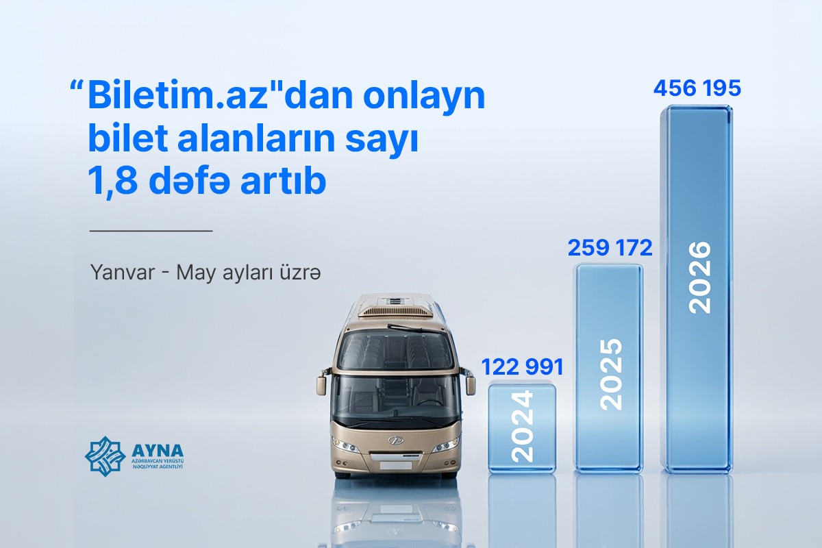 AYNA: “Biletim.az” portalı üzərindən onlayn bilet alanların sayı 1,8 ...